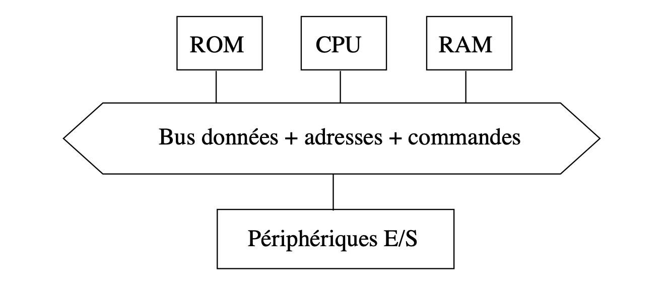6. Architecture générale et composants - Apprendre